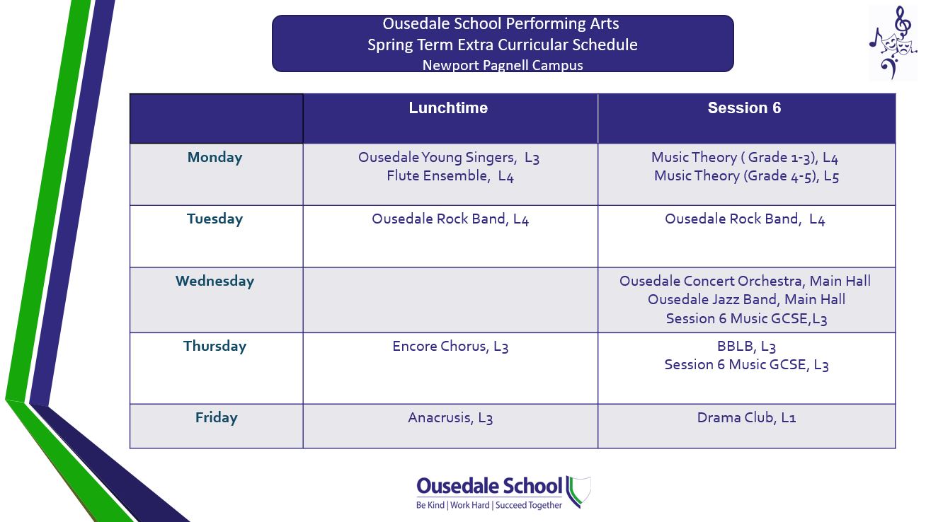 Ousedale School - Experiences Curriculum